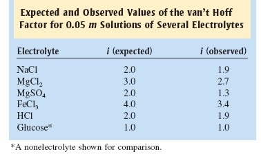 Solved Calculate the freezing point and boiling point of | Chegg.com