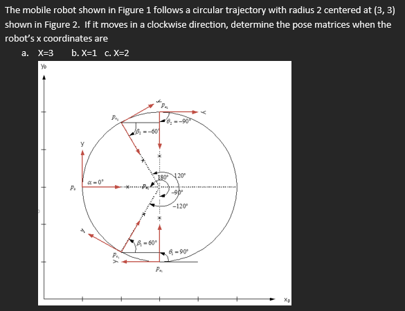 Solved The mobile robot shown in Figure 1 follows a circular | Chegg.com