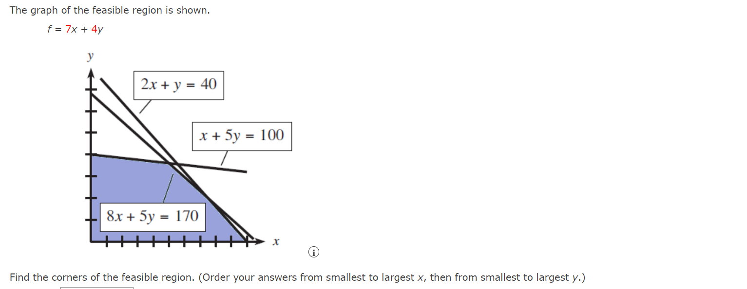 Solved The graph of the feasible region is shown. f = 7x + | Chegg.com