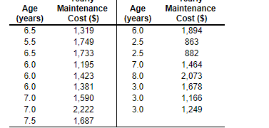 Solved Use POM for Windows' least squares-linear | Chegg.com