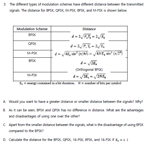 The different types of modulation schemes have | Chegg.com