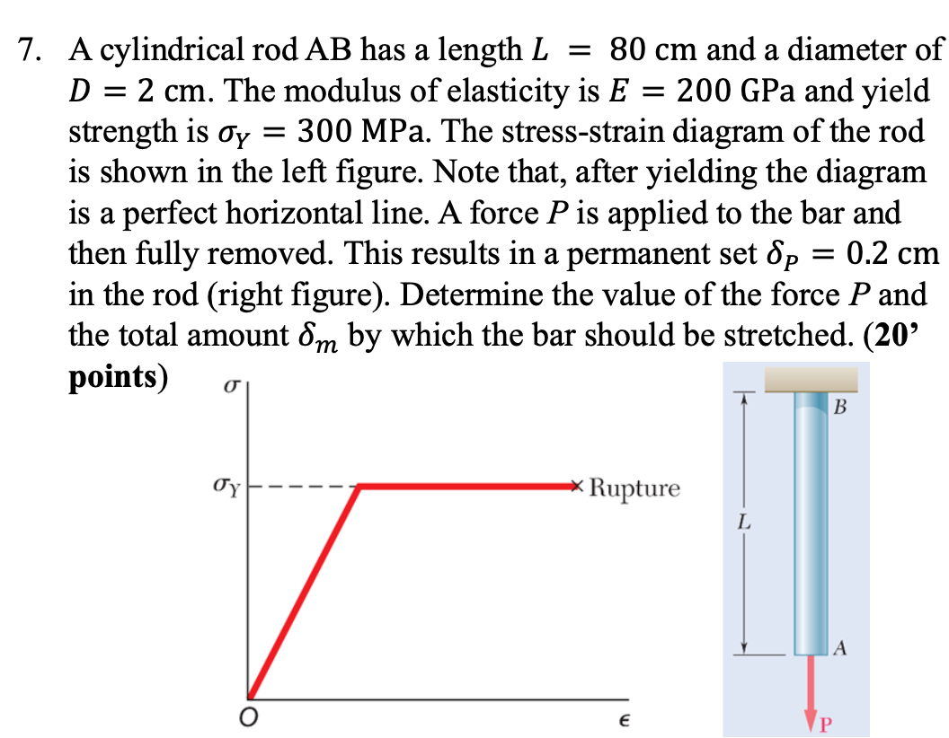 Solved = = 7. A cylindrical rod AB has a length L = 80 cm | Chegg.com