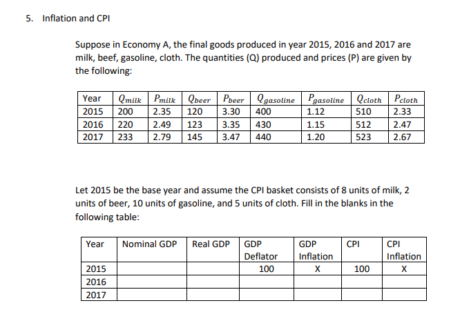 Solved 5. Inflation and CPI Suppose in Economy A, the final | Chegg.com