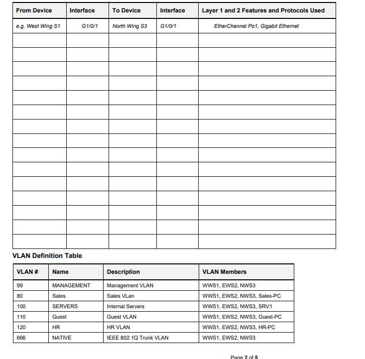 Solved Headquarter Campus VLANs - Management Vlan 99 | Chegg.com