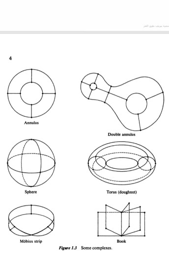 Solved 1. Compute the Euler characteristic of each complex | Chegg.com