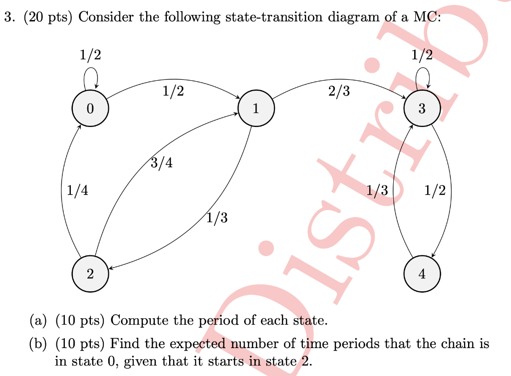 3. (20 pts) Consider the following state-transition | Chegg.com