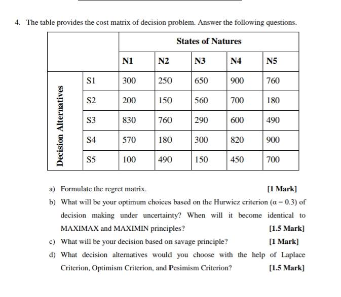 Solved 4. The table provides the cost matrix of decision | Chegg.com