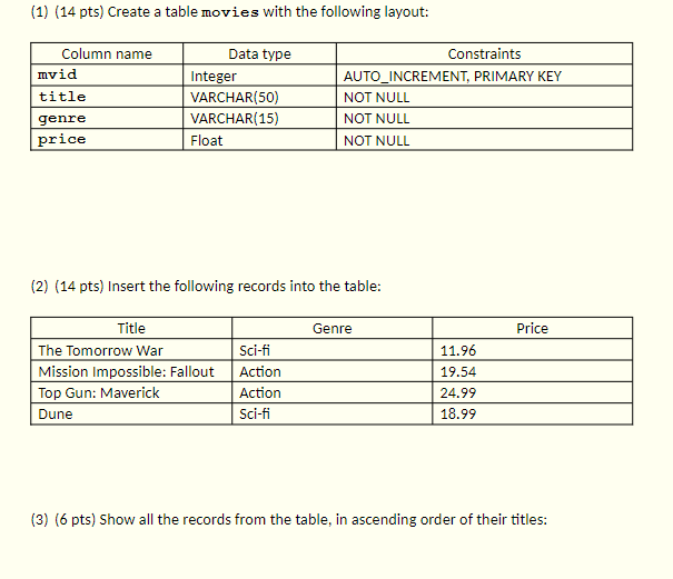 Solved (1) (14 pts) Create a table movies with the following | Chegg.com