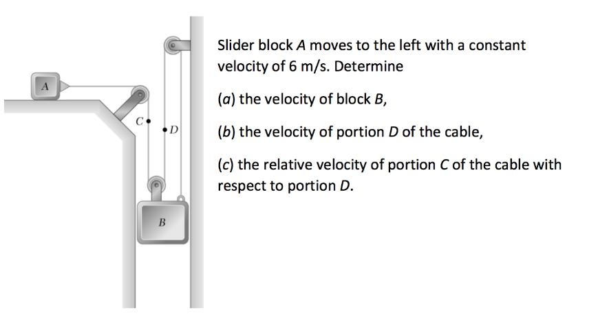 Solved Slider block A moves to the left with a constant | Chegg.com