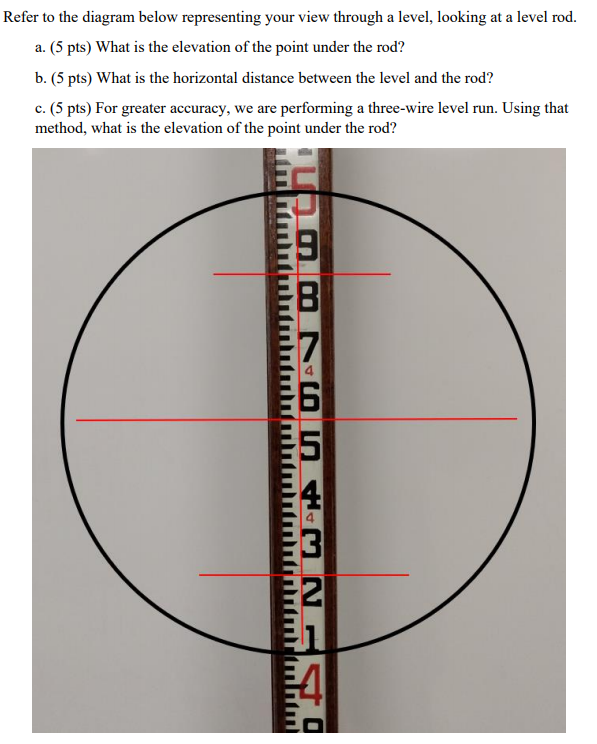 Solved Refer to the diagram below representing your view | Chegg.com