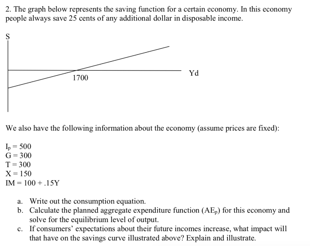 Solved 2. The graph below represents the saving function for | Chegg.com