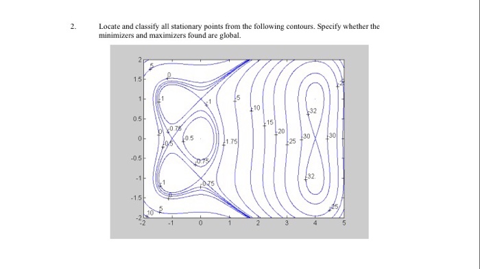 Solved 2. Locate and classify all stationary points from the | Chegg.com