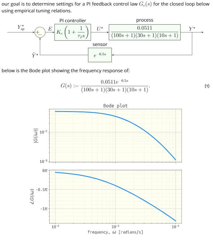 Solved a) What is the ultimate controller gain Kcu, | Chegg.com