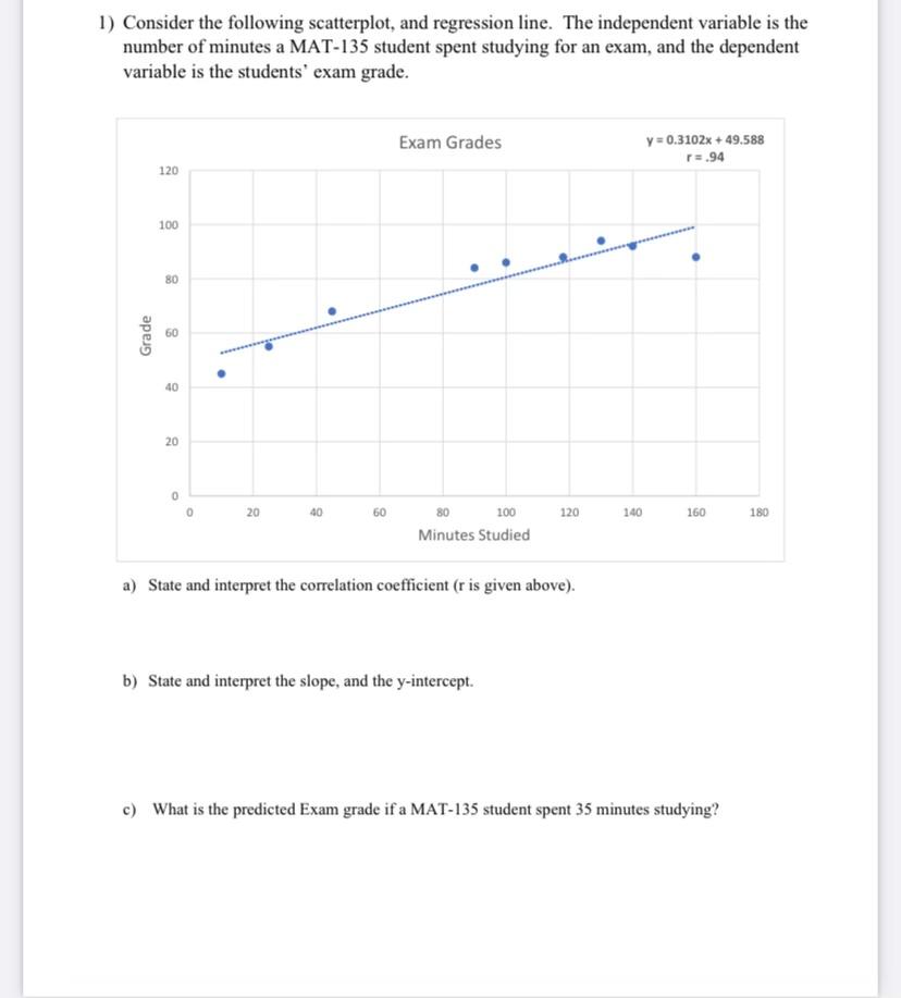 Solved 1) Consider the following scatterplot, and regression | Chegg.com