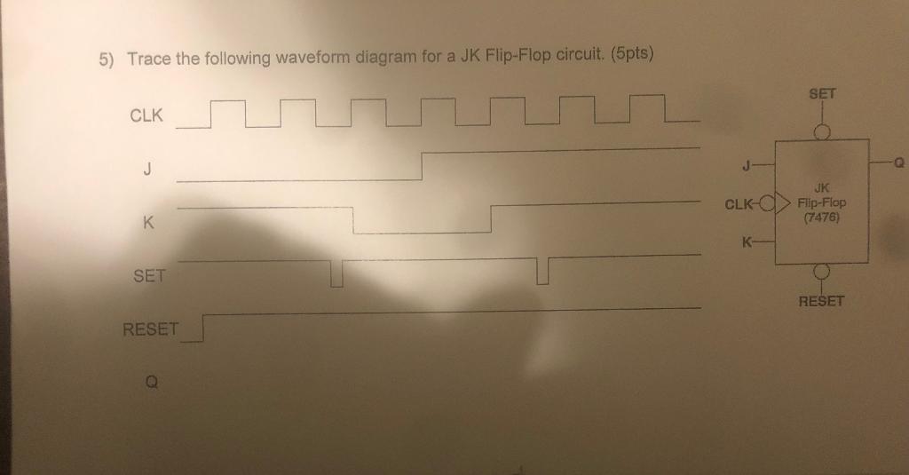 Solved 5) Trace the following waveform diagram for a JK | Chegg.com