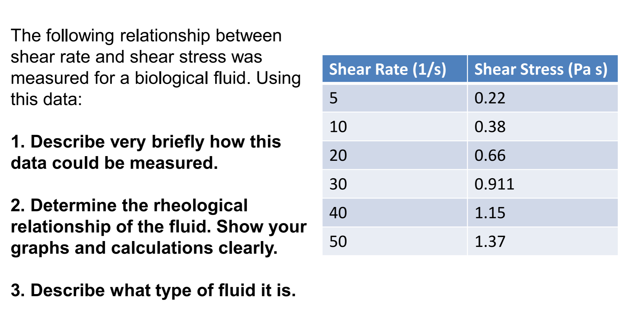 Solved The following relationship between shear rate and | Chegg.com