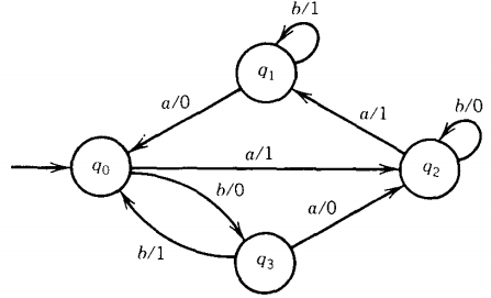 Solved subject: Theory of Automata Convert the following | Chegg.com | Chegg.com