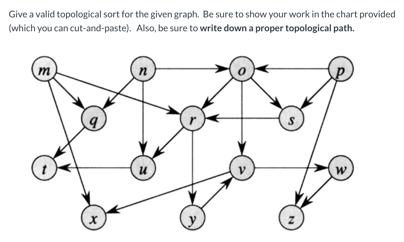 Solved Give a valid topological sort for the given graph. Be | Chegg.com