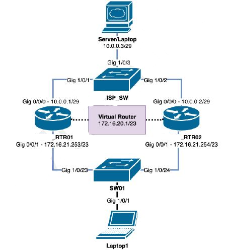 Solved Need some help with a Cisco Packet Tracer Lab. | Chegg.com