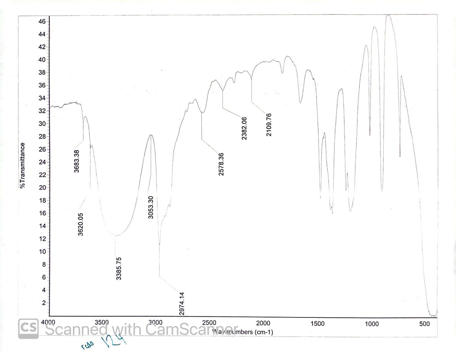 Solved Please anaylze the IR spectra of this t-butyl alcohol | Chegg.com
