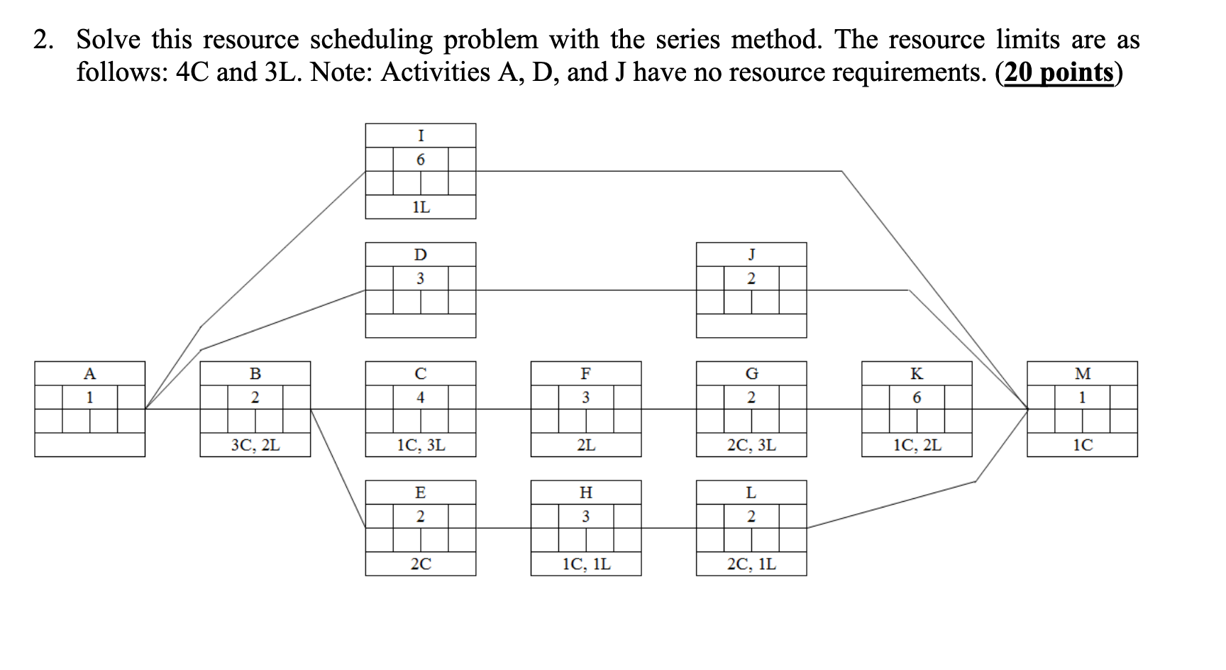 Solved 2. Solve this resource scheduling problem with the | Chegg.com