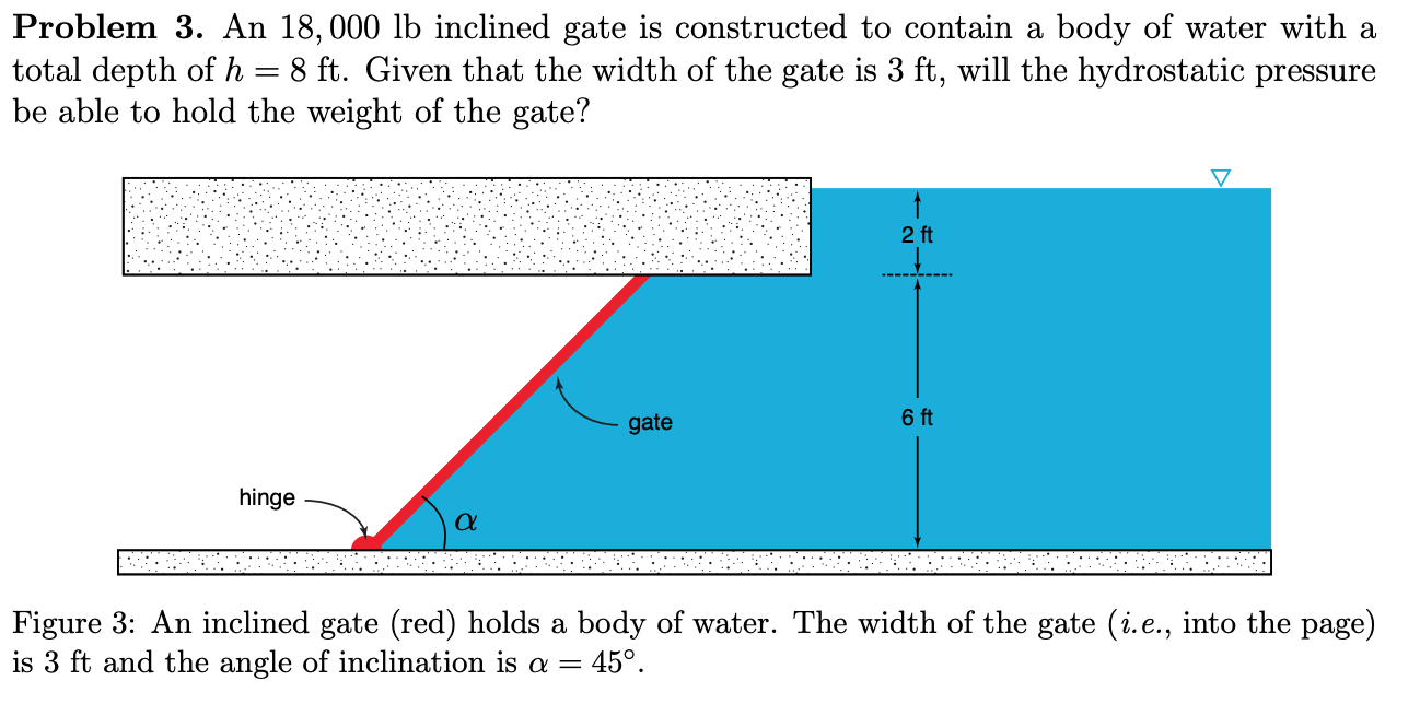 Solved Problem 3. An 18,000 lb inclined gate is constructed | Chegg.com