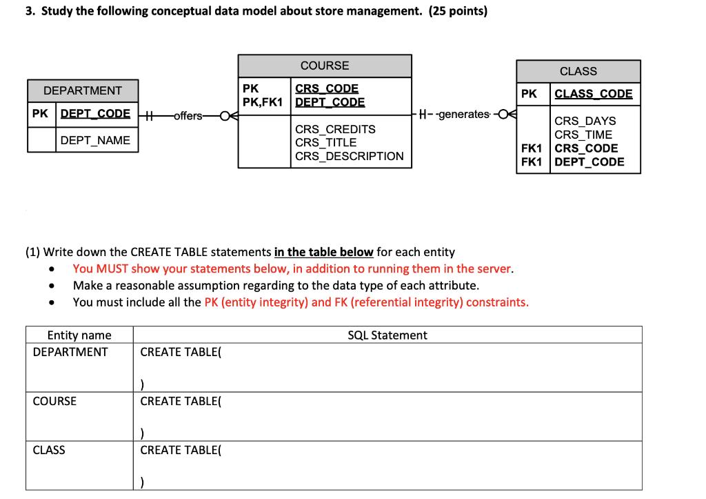 Solved 3. Study the following conceptual data model about | Chegg.com