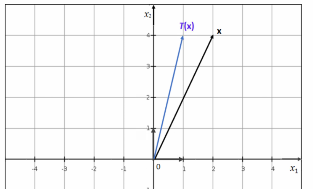 Solved lineal algebra continuation of exercise | Chegg.com