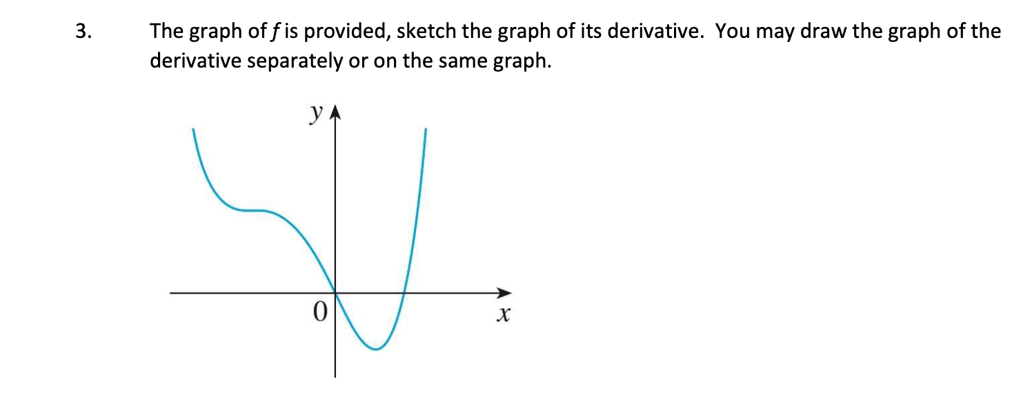 Solved 3. The graph off is provided, sketch the graph of its | Chegg.com