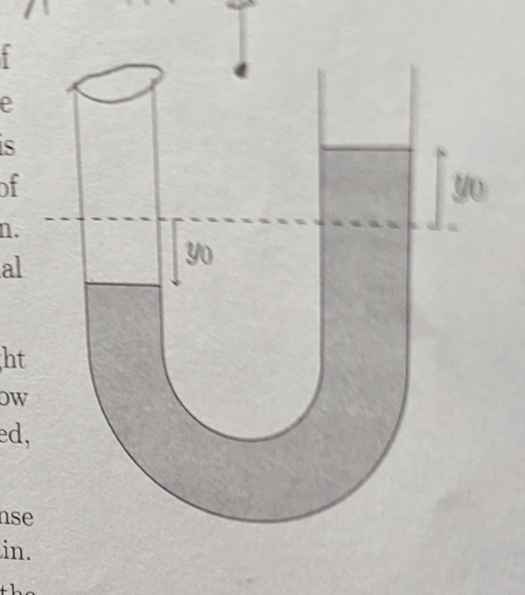 Solved In a U bend of a tube of cross section area A, a | Chegg.com