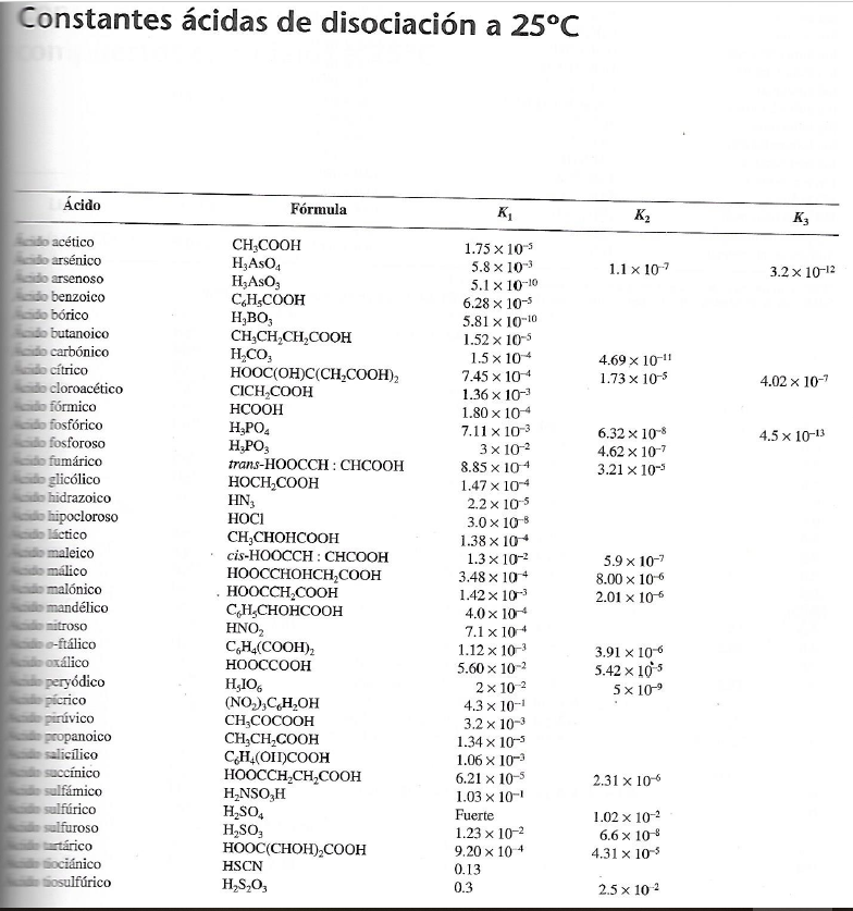 Below you will find a list of acids. Use appendix | Chegg.com