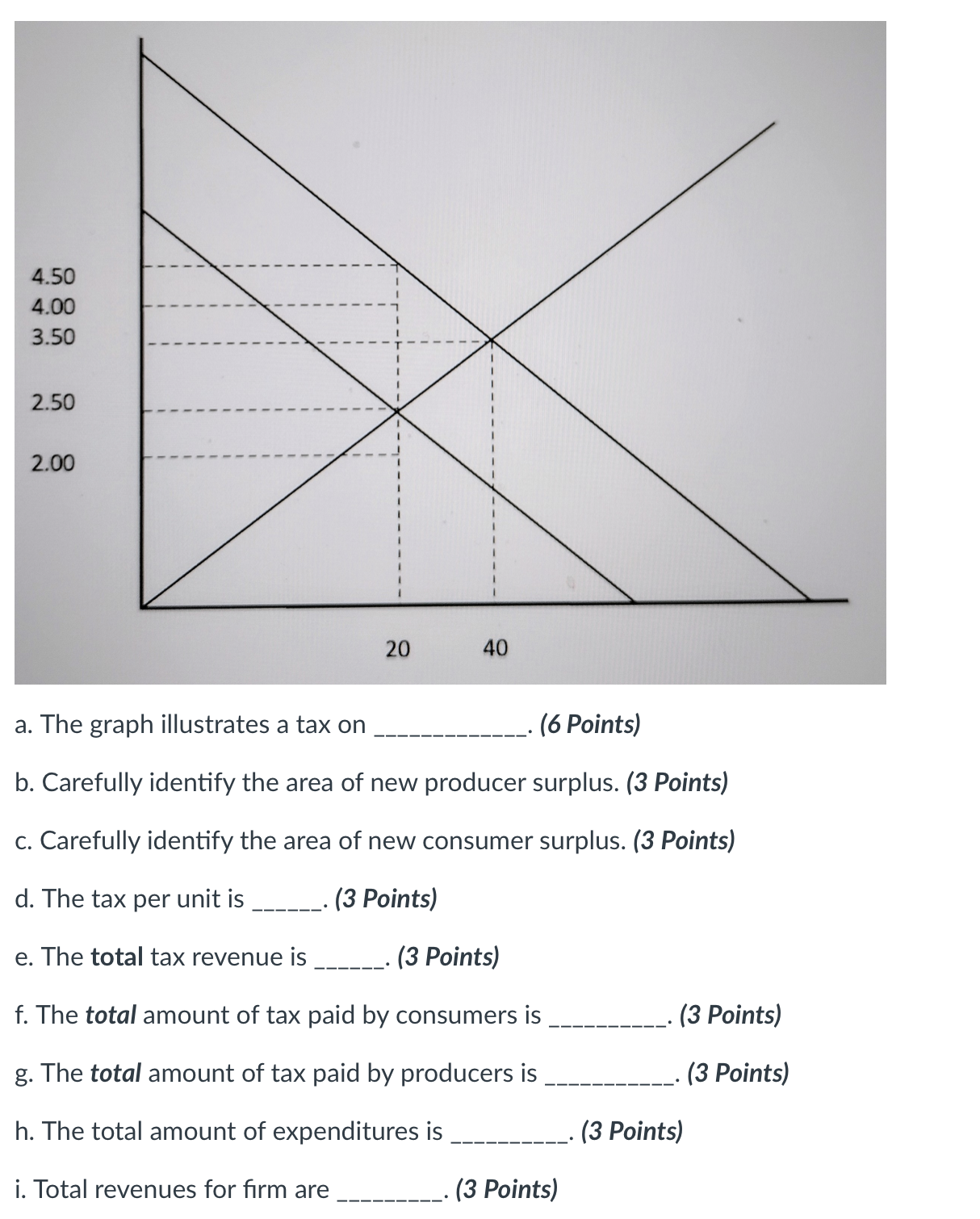 Solved a. The graph illustrates a tax on (6 Points) b. | Chegg.com