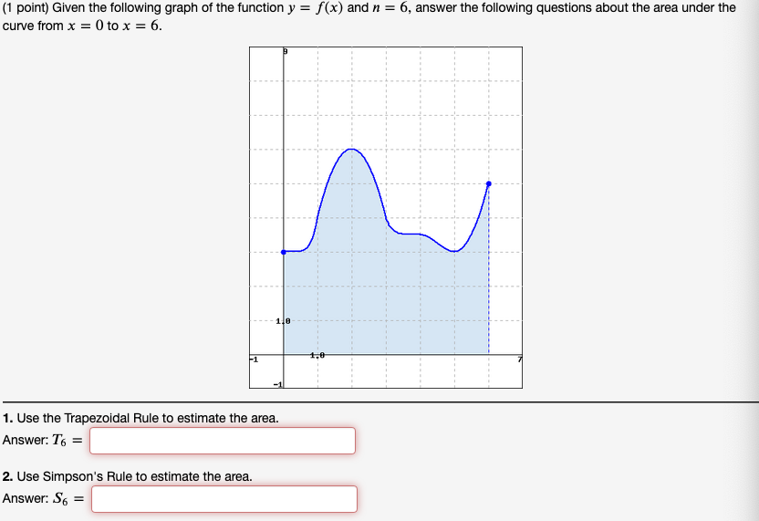 Solved (1 point) Given the following graph of the function y | Chegg.com