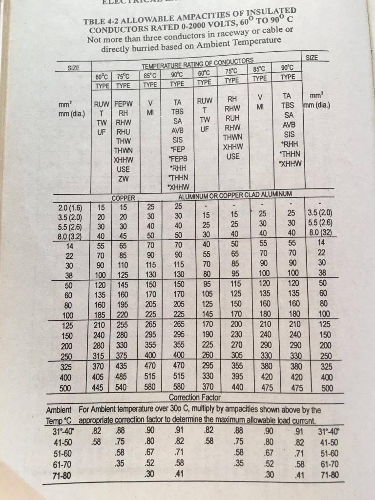 compute for the size of wire from solar charge | Chegg.com