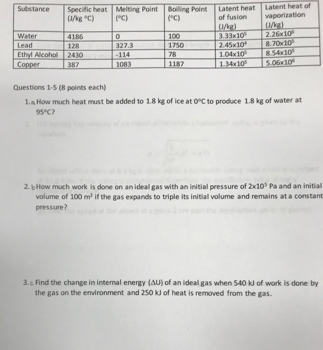 Solved Latent heat of Latent heat of fusion vaporization | Chegg.com