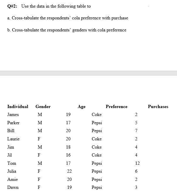 Solved Q#2: Use the data in the following table to a. | Chegg.com