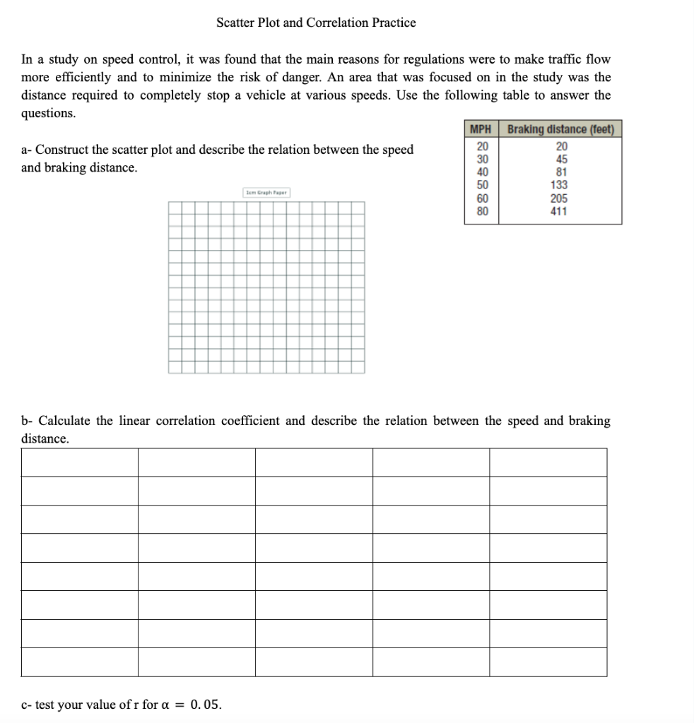 Solved Scatter Plot and Correlation Practice In a study on | Chegg.com