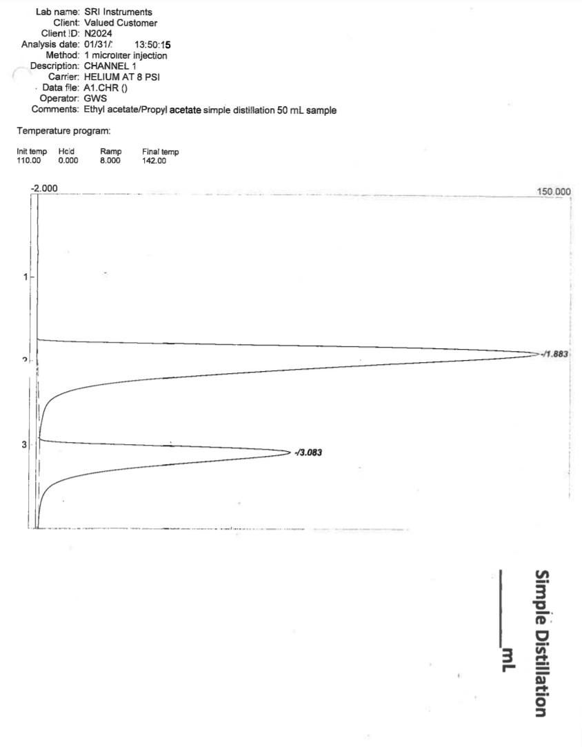 Solved Based on the results from GC chromatogram given | Chegg.com