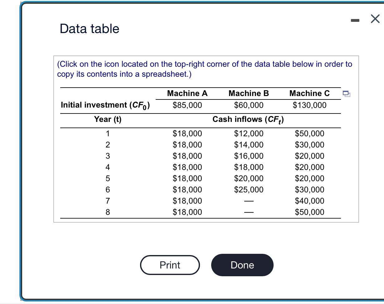 Solved Data table (Click on the icon located on the | Chegg.com