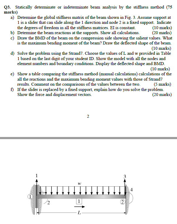 Solved Q3. Statically determinate or indeterminate beam | Chegg.com