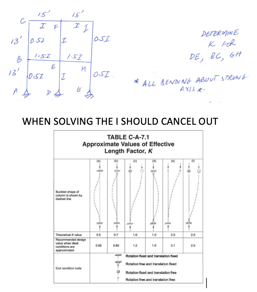 Solved DETERMINE K FOR DE, BC, GH - 13 10.57 I 0.51 B | Chegg.com