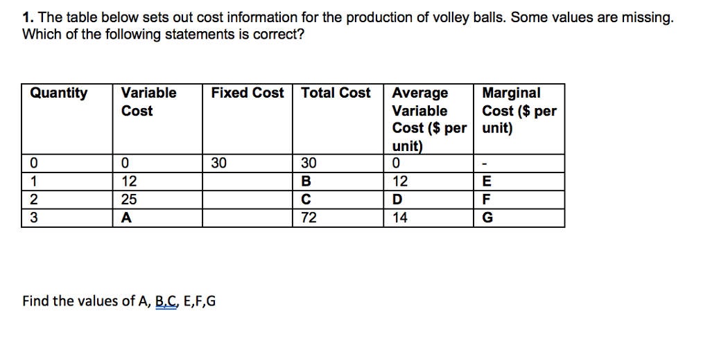 Solved 1. The table below sets out cost information for the | Chegg.com