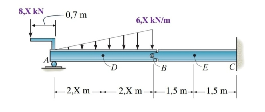 Solved In the figure 1, the beam with a sliding support at A | Chegg.com