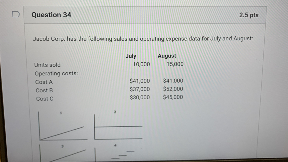 Solved Jacob Corp. has the following sales and operating | Chegg.com