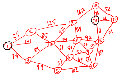 1. Write the math model for finding the shortest | Chegg.com