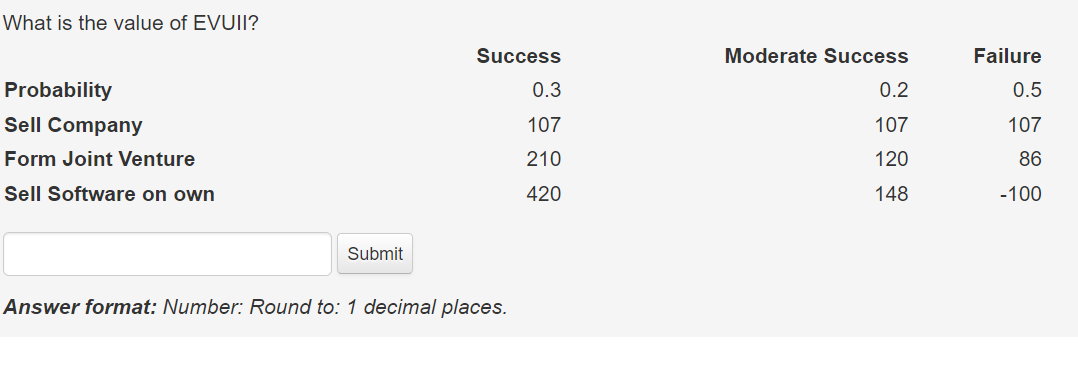 Solved What is the value of EVUII? Answer format: Number: | Chegg.com