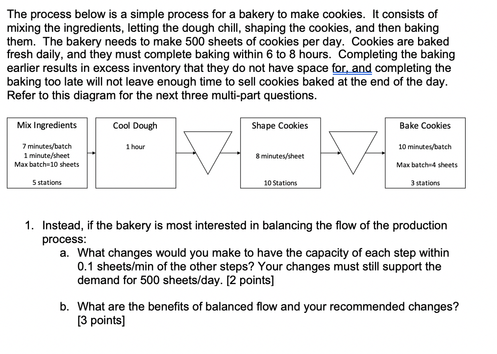The process below is a simple process for a bakery to | Chegg.com