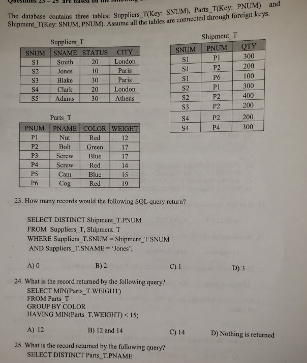 Solved NUM), Parts_T(Key: PNUM) and The database contains | Chegg.com