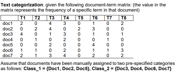 Solved Feature Selection: base on document-term matrix, (1) | Chegg.com