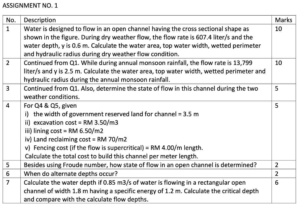 Solved ASSIGNMENT NO. 1 No. Marks 10 1 2 10 3 5 4 5 | Chegg.com